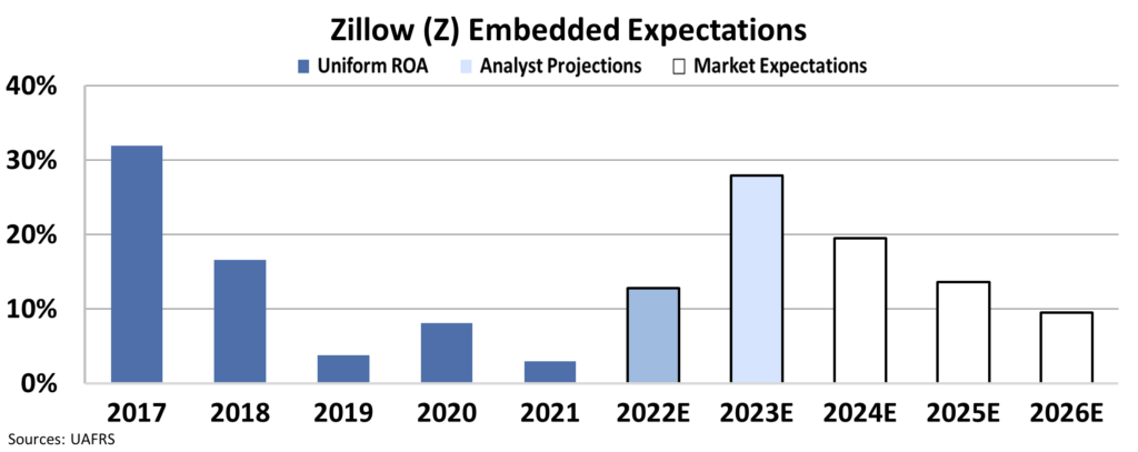This Real Estate Platform Is Going Back to Its Roots - Altimetry Daily ...