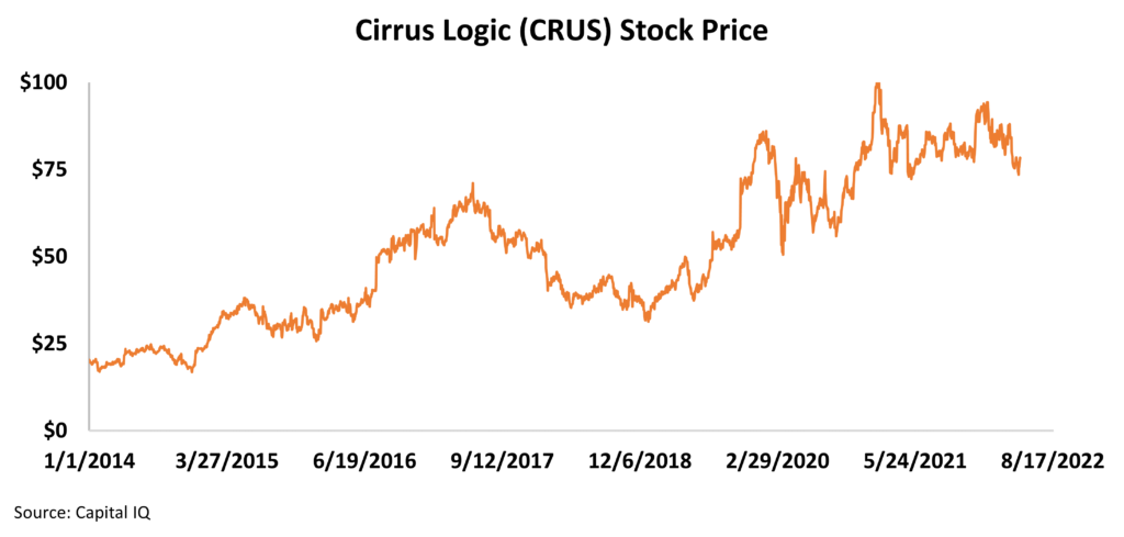 Looking Inside the iPhone to Find Big Returns - Altimetry Daily ...