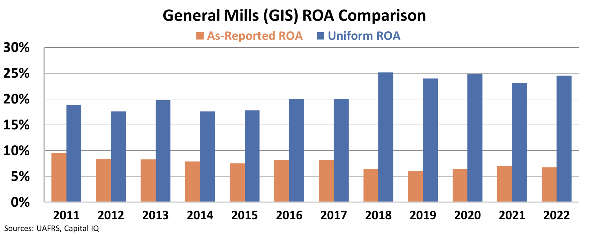 This Food Producer's 25 Supply-Chain Solutions Aren't Enough ...