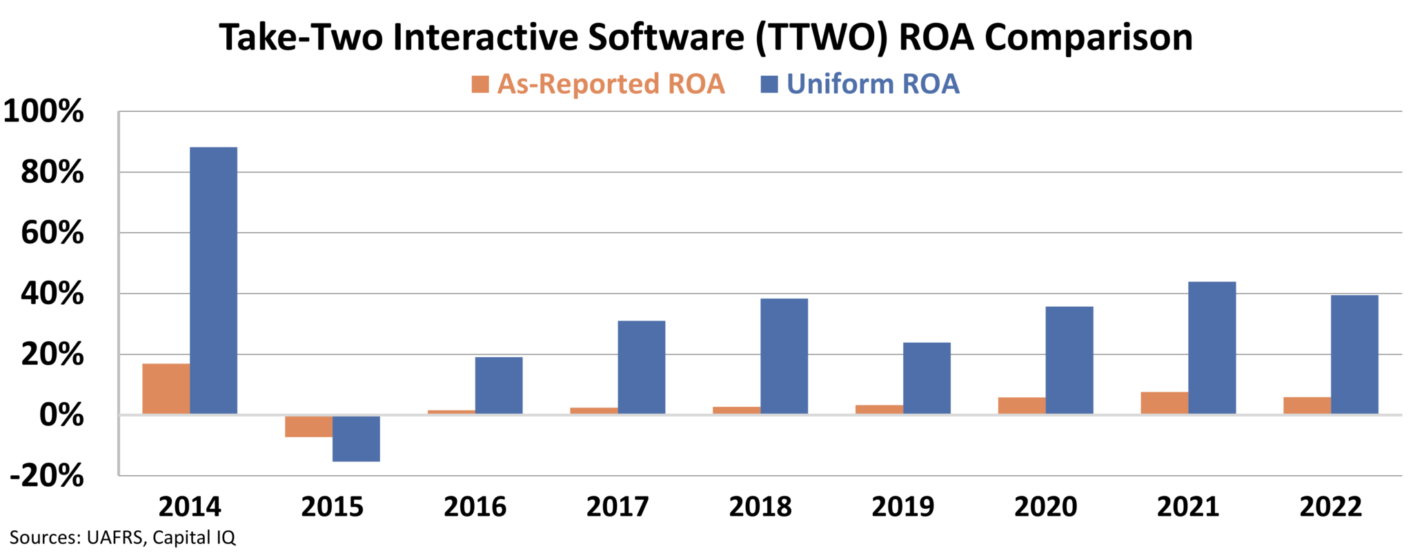 Leaks Can't Stop This Video-Game Developer - Altimetry Daily Authority ...
