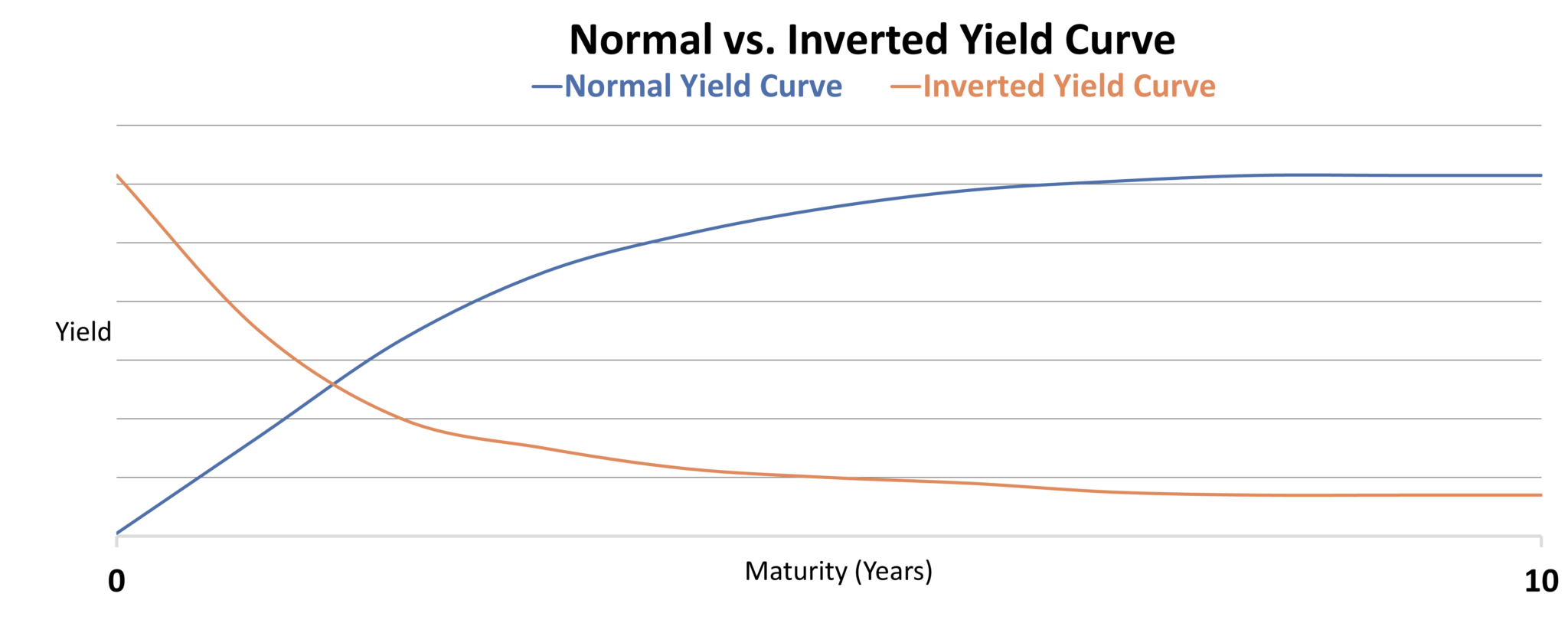 The Phillies Lost... That Doesn't Mean the Economy Is Safe - Altimetry ...
