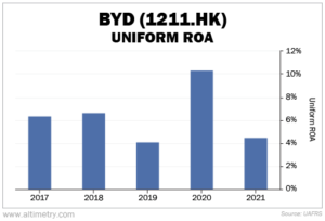 This EV Startup Is Breaking Into a Tough Car Market - Altimetry Daily ...