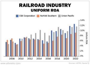 More Train Derailments Could Be Coming... Here's Why - Altimetry Daily ...
