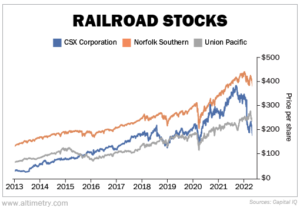 More Train Derailments Could Be Coming... Here's Why - Altimetry Daily ...