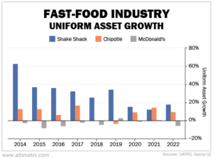 Why Engaged Capital Is So Optimistic About Shake Shack - Altimetry ...