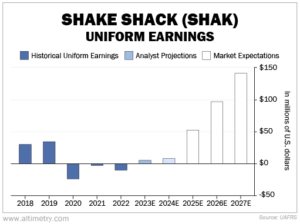 A Better Way to Look at Cash Flows - Altimetry Daily Authority - Altimetry
