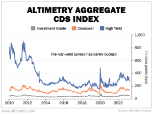 The World's Biggest Hedge Fund Is Saving Cash for 2024 - Altimetry ...