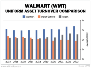 This Company Dominates the Retail Industry by Doing One Simple Thing ...