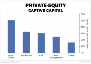 'Captive Capital' Will Dictate the Private-Equity Market Next Year ...