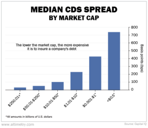Banks Will Save Their Biggest Customers First - Altimetry Daily ...