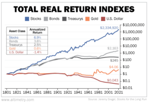Gold Is a Trade... Not an Investment - Altimetry Daily Authority ...