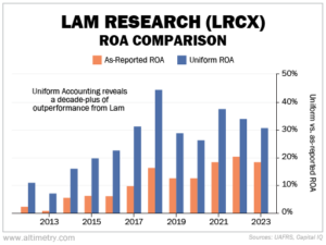 China Isn't Catching Up in Chipmaking - Altimetry Daily Authority ...