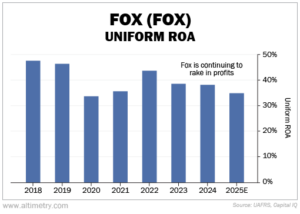 Inside a Brutal War for Media Control - Altimetry Daily Authority ...