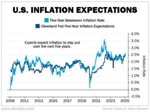 Don't Panic Over Inflation Headlines - Altimetry Daily Authority ...