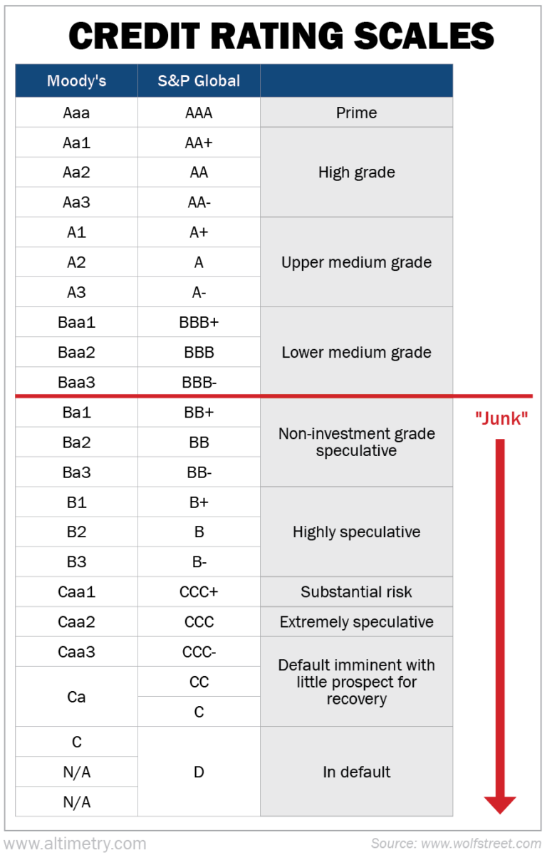 The Private Credit Powder Keg - Altimetry Daily Authority - Altimetry